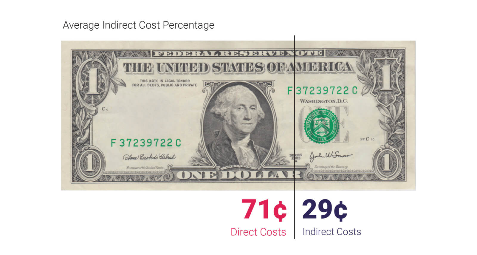 Strategic Space Planning for Biomedical Research - Payette